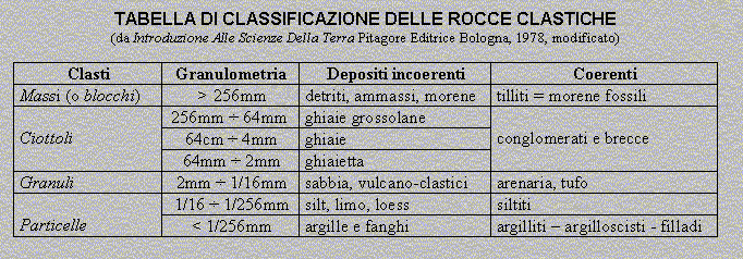 Rocce sedimentarie